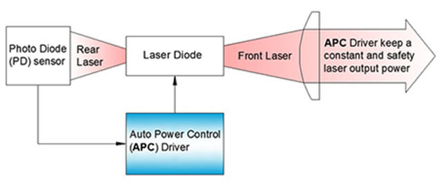 Straight Green Line Laser