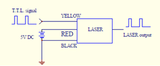TTL Modulation Red Dot Laser Module
